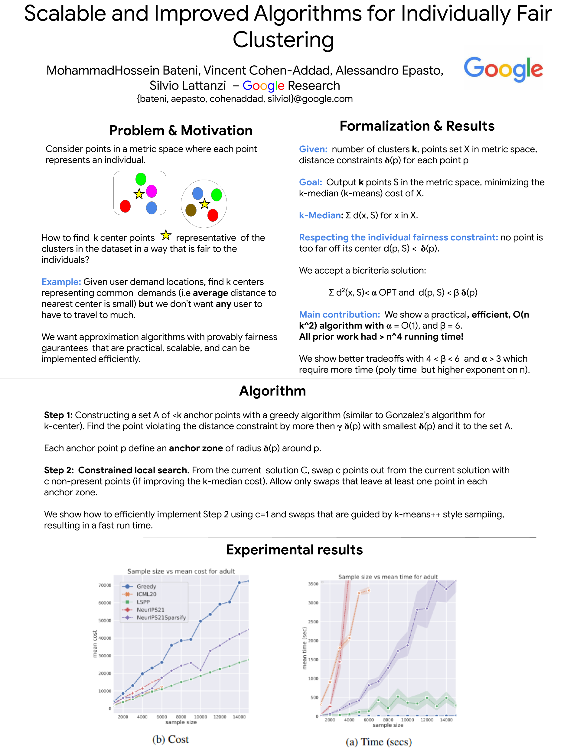 NeurIPS Scalable and Improved Algorithms for Individually Fair Clustering
